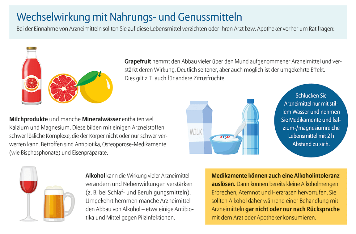 Wirkungen und Nebenwirkungen | Allianz Gesundheitswelt