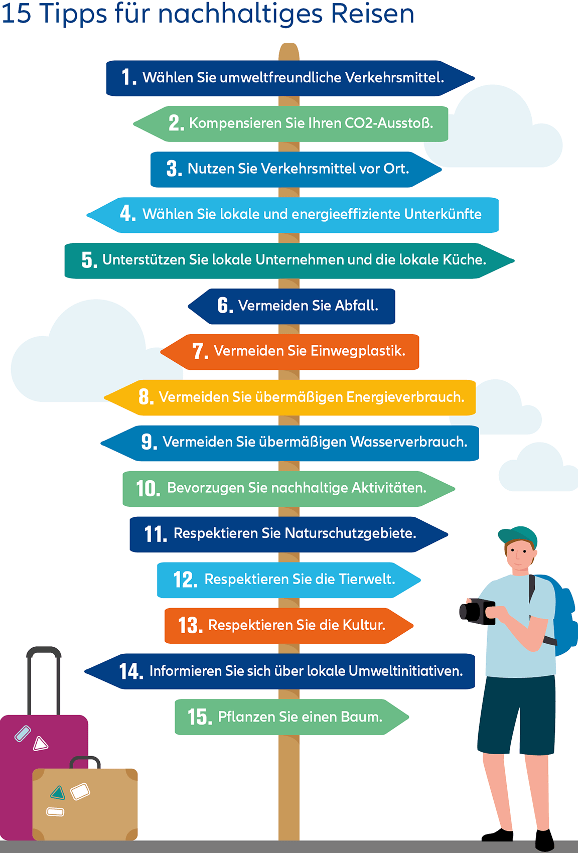 Checkliste: Nachhaltige Reisen | Allianz Gesundheitswelt